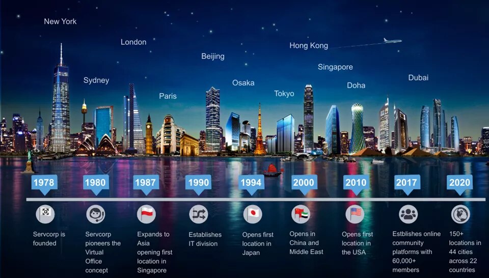 About Servcorp - Global Serviced Offices and Virtual Office Provider